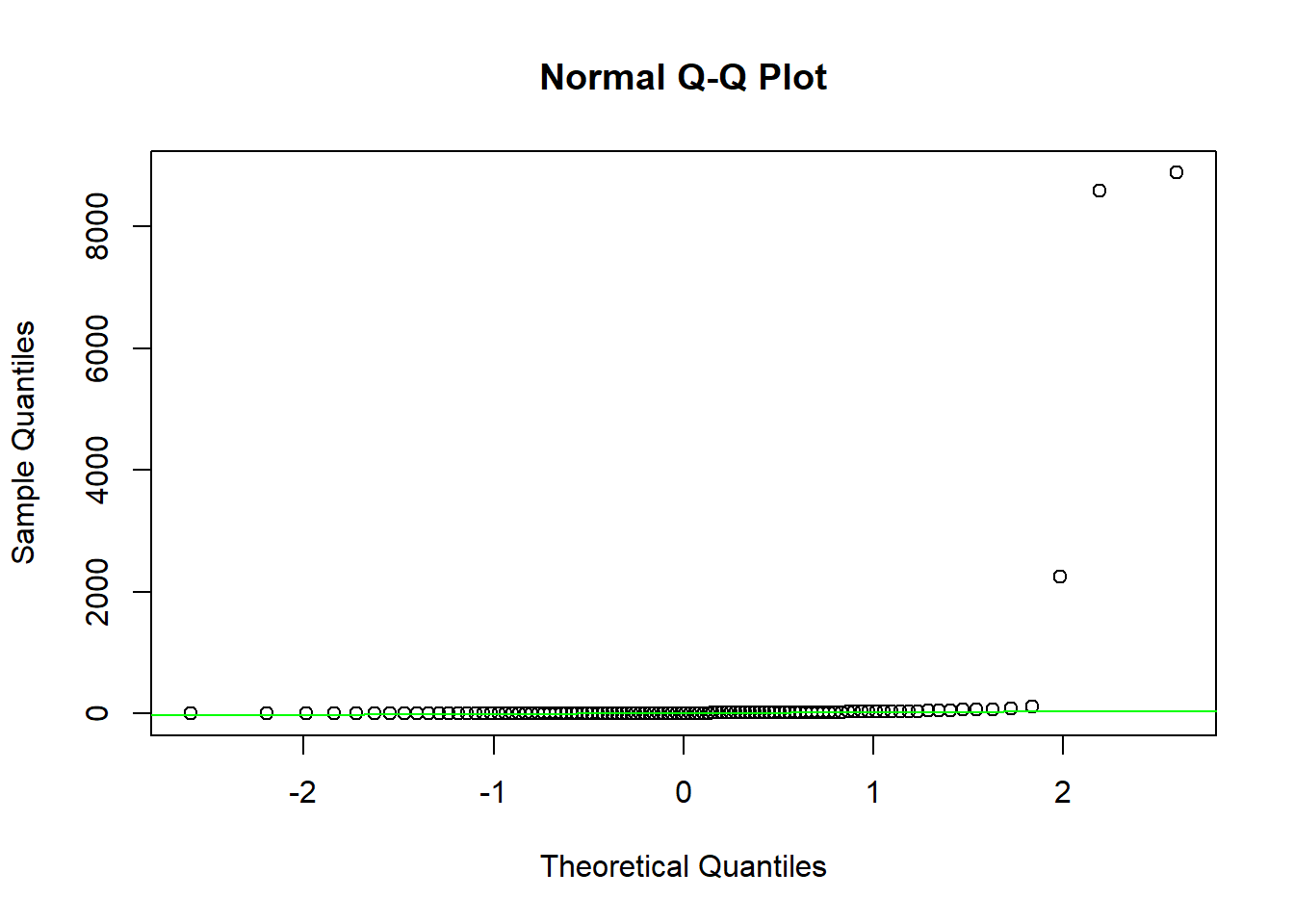 Ecuador plant richness analysis